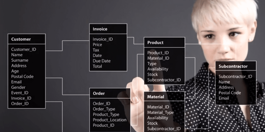 BigQuery Data Warehouse Best Practice - SQL Table Design, DB Designer
