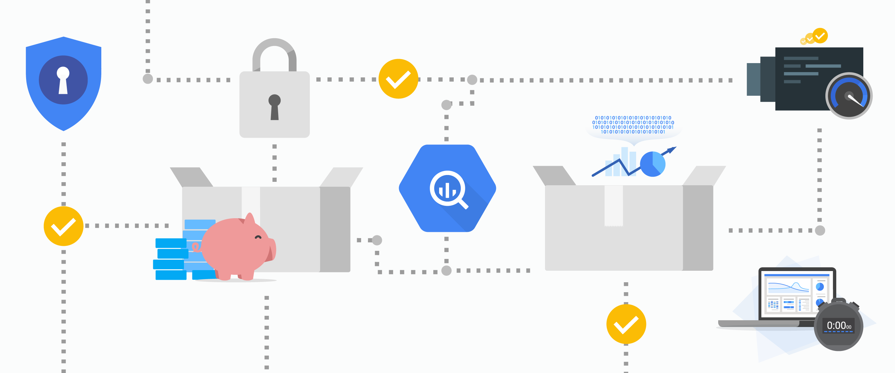 Creare ed Eseguire Query su Google BigQuery - e-Service Creare ed Eseguire Query su Google BigQuery - e-Service